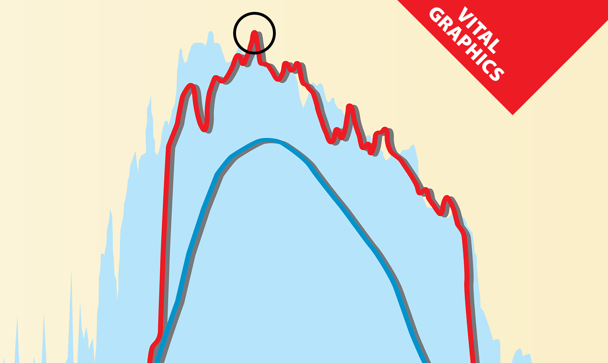 Vital Ozone Graphics: Resource Kit for Journalists | GRID-Arendal