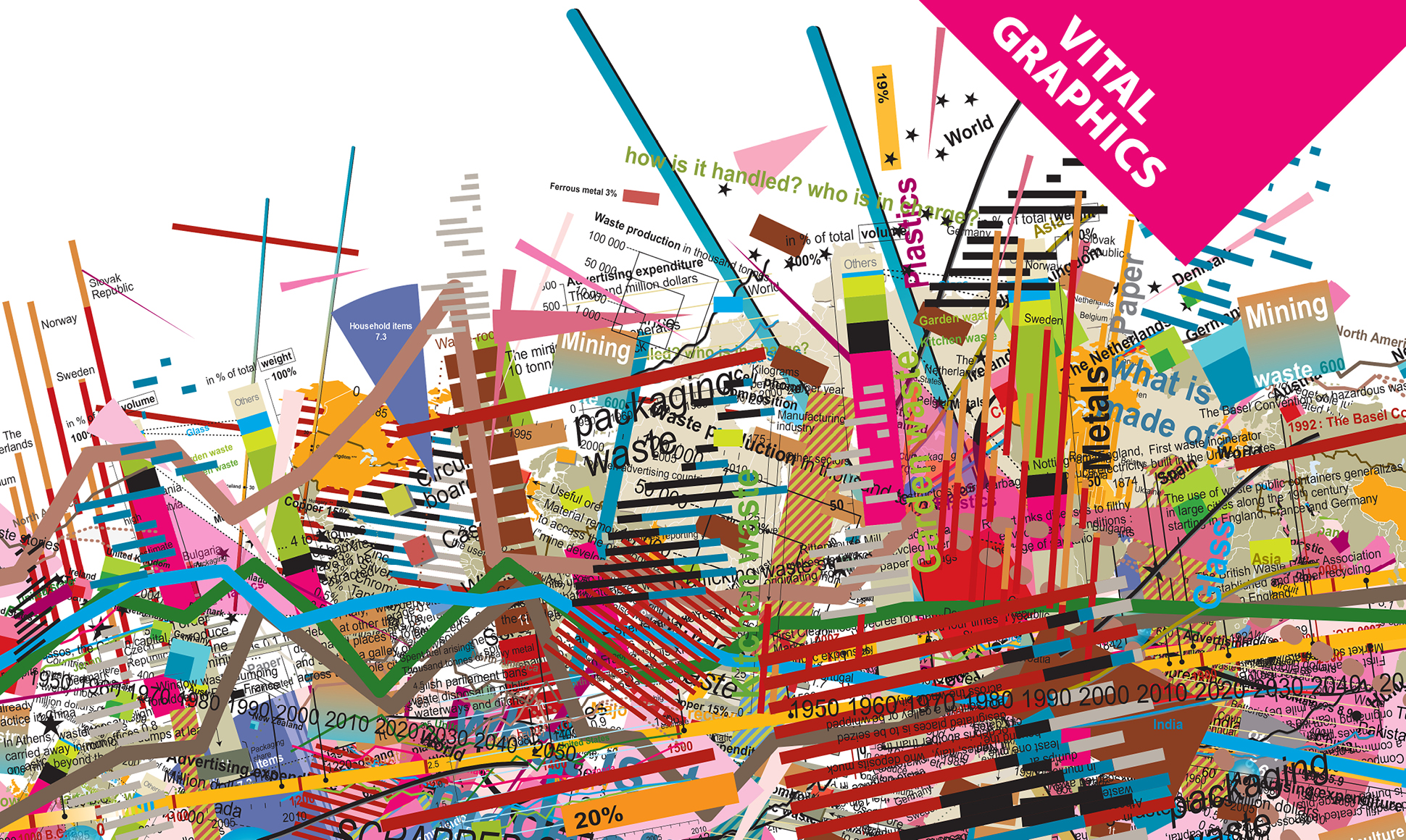 Vital Waste Graphics 2 | GRID-Arendal